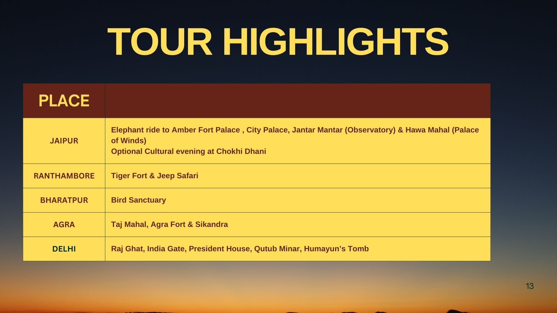 Golden Triangle with Ranthambore Tour – Nirvana Tourism